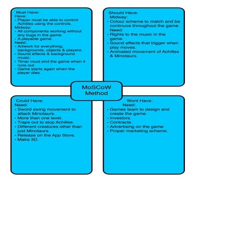 Moscow method 2 | PDF
