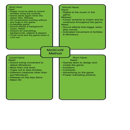 Moscow Method: Updated | PDF