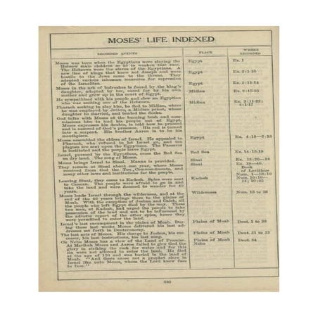 Moses' life indexed | PDF