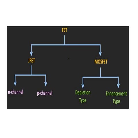MOSFET- Depletion Type MOSFET (Construction, working and ...