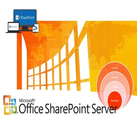 Microsoft SharePoint | PPT