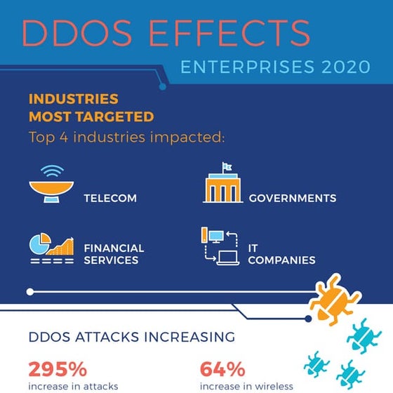 Infographic - Why DDoS Mitigation Solutions are important | PDF