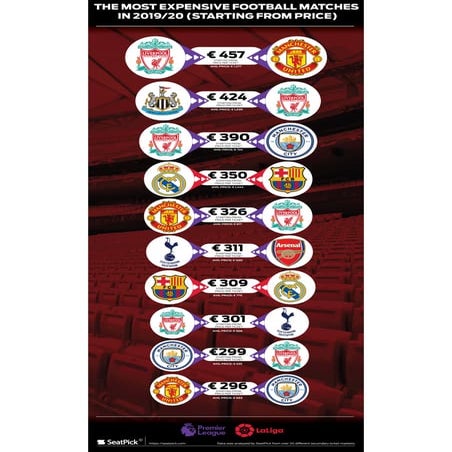 Most expensive-football-matches-2019.seatpick.com