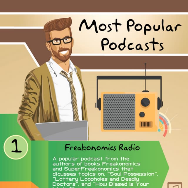 Most Popular Podcasts | PDF