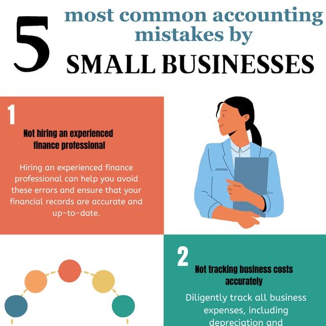 Most common accounting mistakes by Small Businesses.pdf