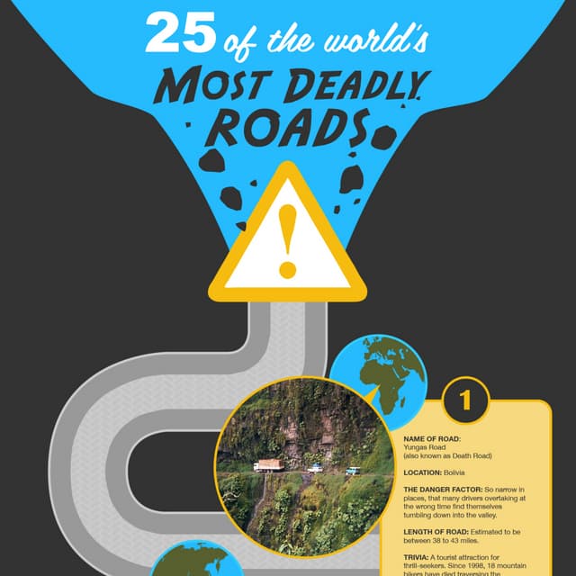 The World's Most Dangerous Roads | PDF