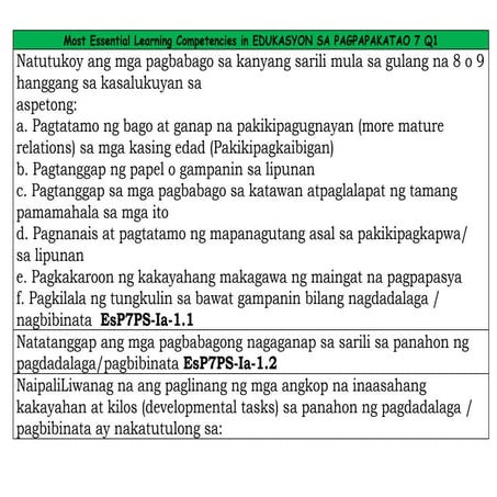 Most Essential Learning Competencies Q1.docx