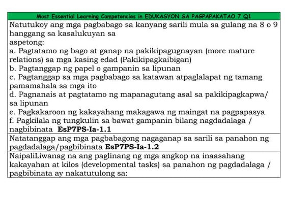 CURRICULUM MAP ESP 7.docx
