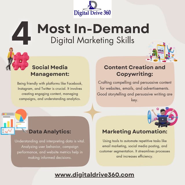 4 Most In-Demand Digital Marketing Skills | PDF