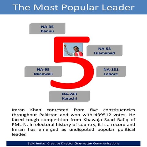 Most Popular Pakistani Leader | PPTX