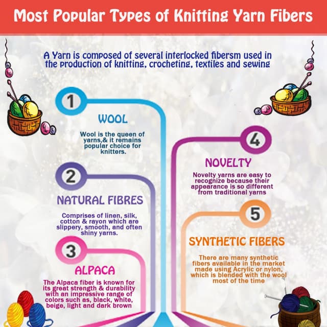 Most popular types of knitting yarn fibers | PDF