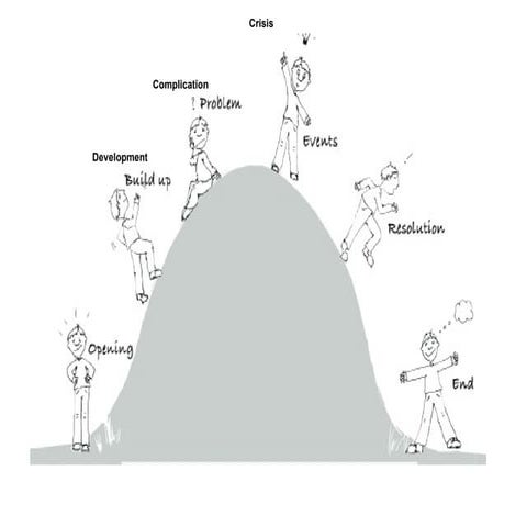 Most story structure | PPT