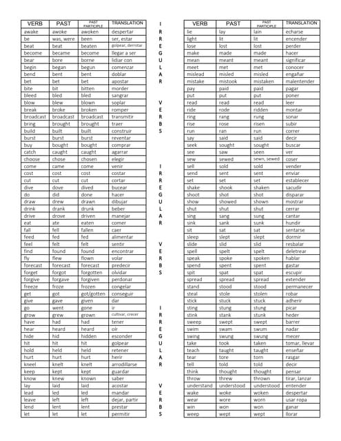 Chart of Irregular Verbs | PDF