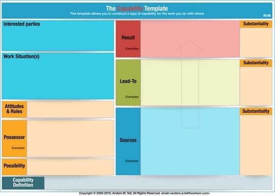 Interweaving style of Enterprise Architecture | PDF