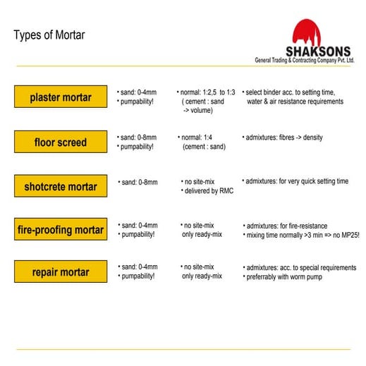 Motar-Amit Payal | PPT