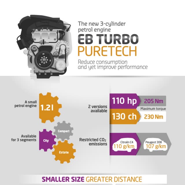The new 3-cylinder petro Engine EB Turbo PureTech | PDF