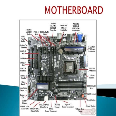 Motherboard | PPT