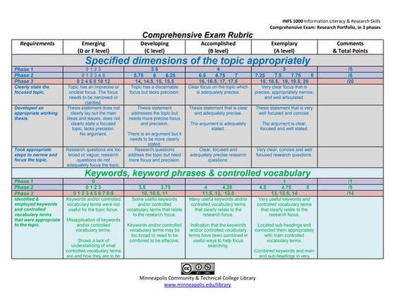 Rubric evaluation for speaking exam | PDF