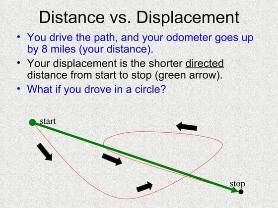 Lecture 1 Position Distance Displacement Average Speed And Velocity Instantaneous Velocity Ppt