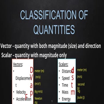 motion.pptx vector and scalar quantities | PPTX