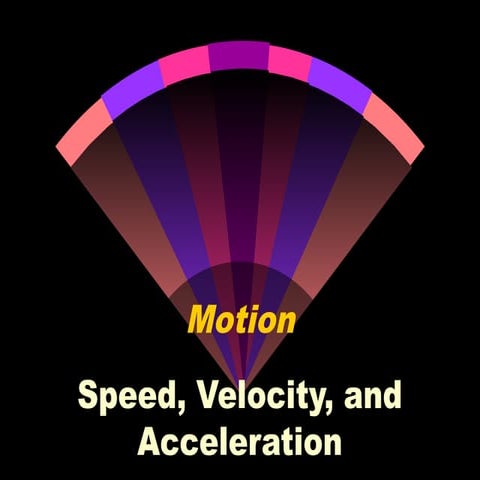 Motion SCIENCE | PPT