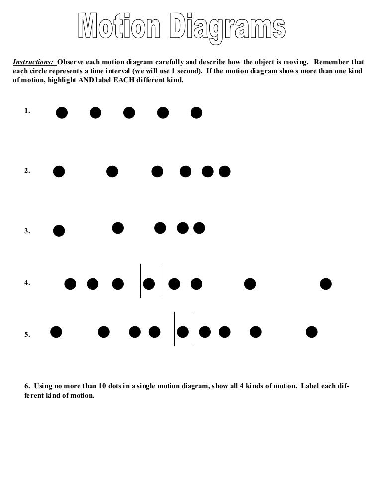 Motion Diagrams