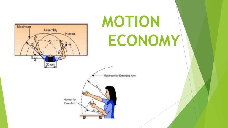 Motion economy
