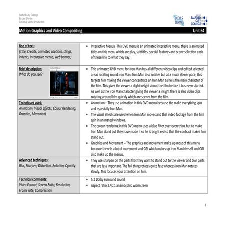 Motion graphics worksheet interactive menus | PPT