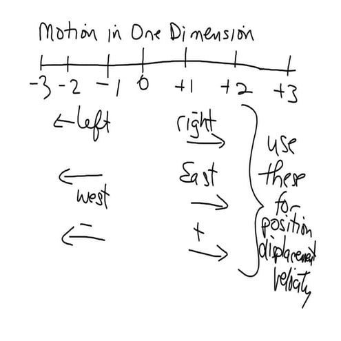 Motion In One Dimension | PDF