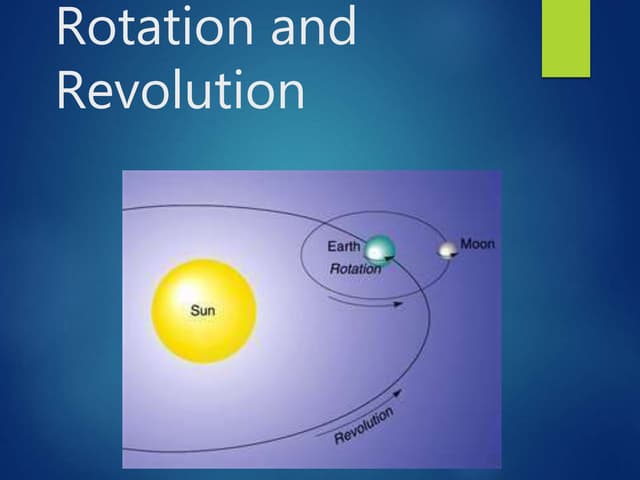 The movements of the Earth | PPT