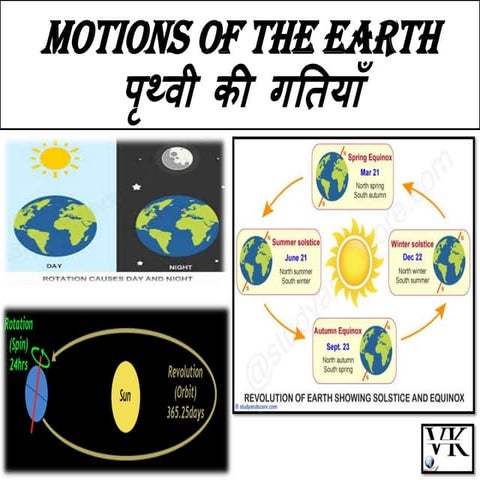 Motions Of The Earth.pdf
