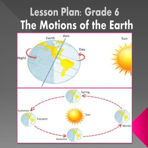 Motions of the earth presentation (1) | PPTX