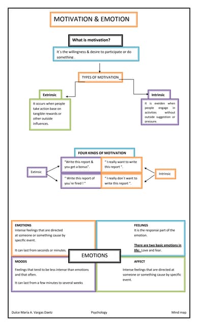 EMOTIONS AND FEELINGS | PPT