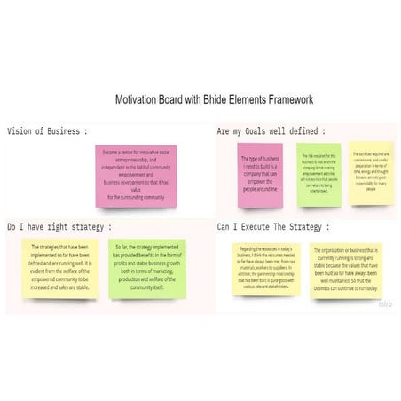 Motivation Board.pdf