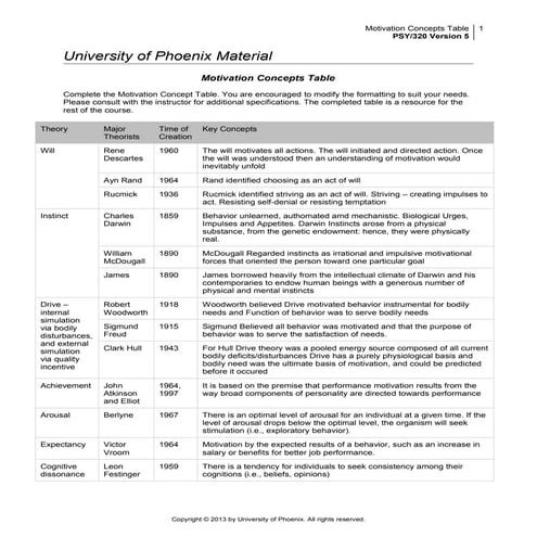 Motivation concepts table | PDF