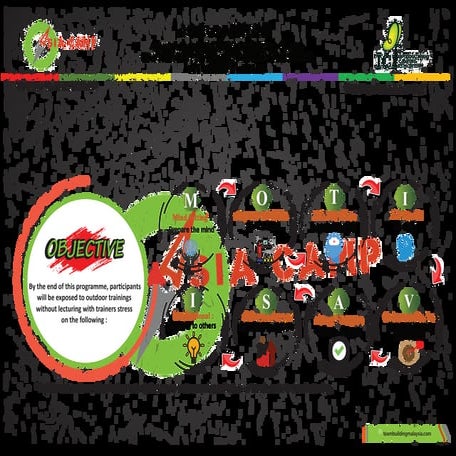 Motivation Camp Module | PDF