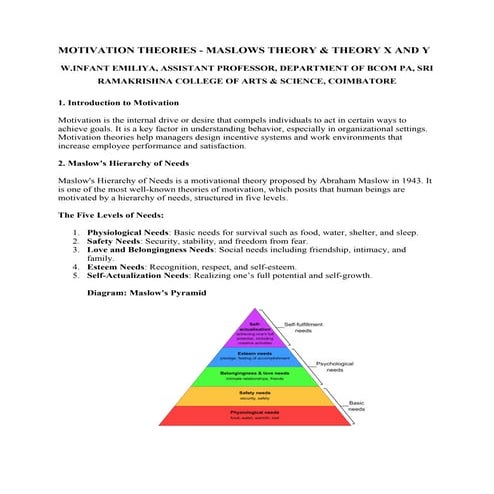 MOTIVATION THEORIESMASLOWS THEORY - THEORY X AND Y.docx