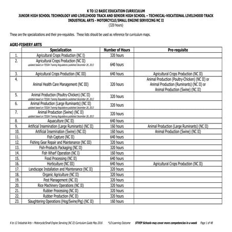 Motorcycle-Small-Engine-Servicing-NC-II-CG.pdf