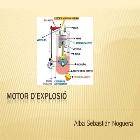 Motor d'explosió | PPTX