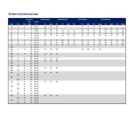IEC Motor Dimension Reference | PPT