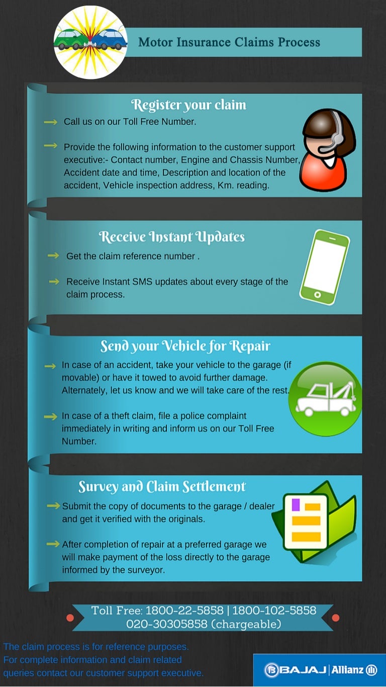 Motor Insurance Claims Process Motor Insurance Claims Process