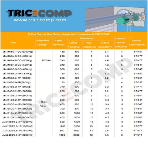 Motorised rolling shutter | PDF