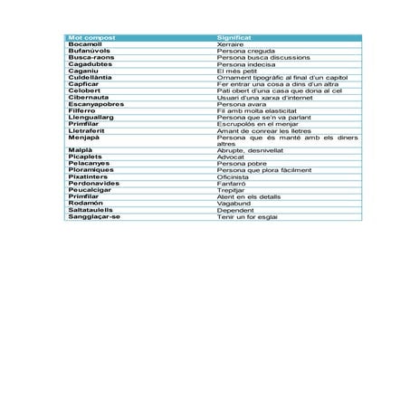 Mots compostos llista | DOCX
