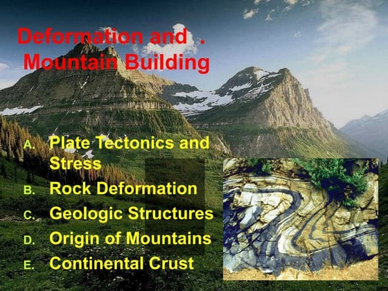 Plate tectonics md. yousuf gazi | PPT