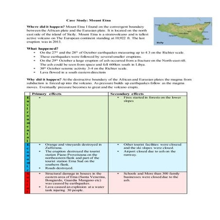 Mount pinatubo case study | DOCX