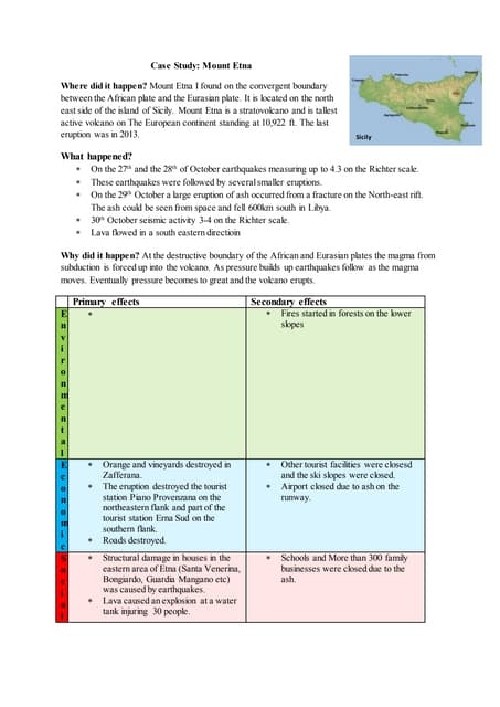 Nevado del ruiz case study | DOCX