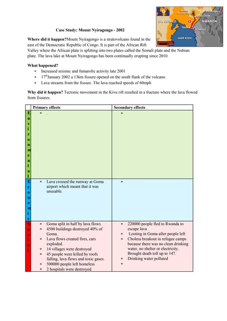 Mount pinatubo case study | DOCX