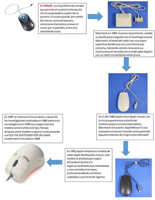 El diseño del mouse sus cambios o innovaciones | PDF
