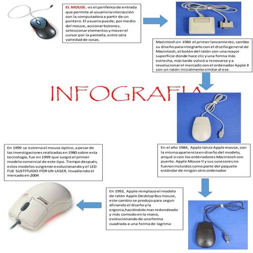 El diseño del mouse sus cambios o innovaciones | DOCX