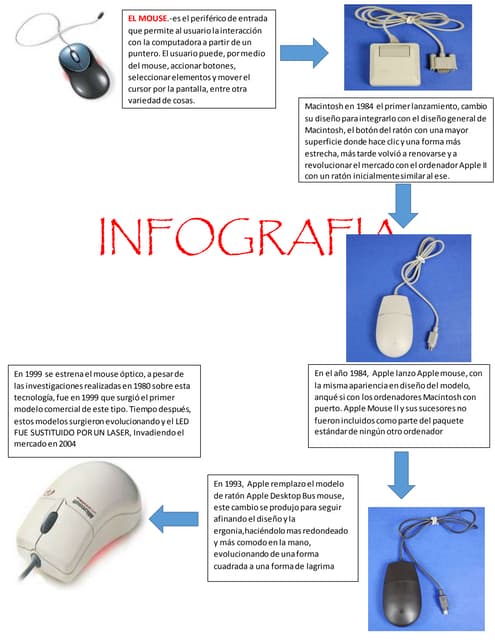 El diseño del mouse sus cambios o innovaciones | PDF